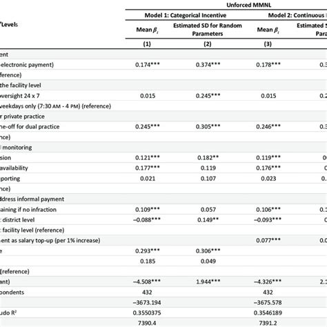 Main Effects From Mixed Multinomial Logit Estimation Download