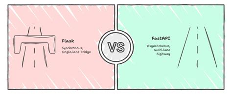 Explaining Python Type Annotations A Comprehensive Guide To The Typing Module By Leapcell