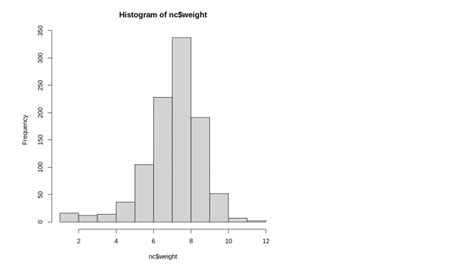 Solved What Is The Mean And Median Of The Dataset Down Chegg Com