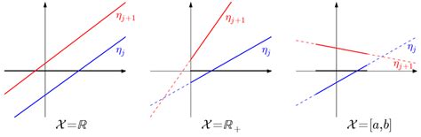 Linear Predictors For Different Configurations Of The Continuous Download Scientific Diagram