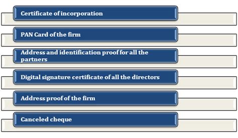 Know The Checklist For Documents Required For EPF Registration