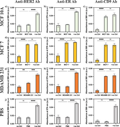 differentiating exosome origin from between cell lines with acsm‐pcl