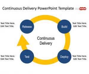 Free Continuous Delivery PowerPoint Templates