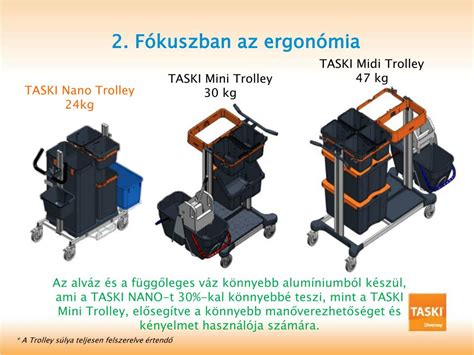 Ppt Bemutatkozik Taski Nano Trolley Powerpoint Presentation Free