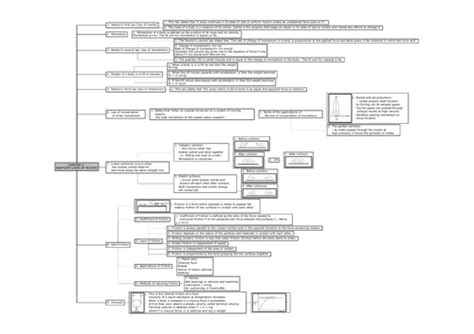 Physics Concept Map Teaching Resources Physics Concept Map Teaching Resources