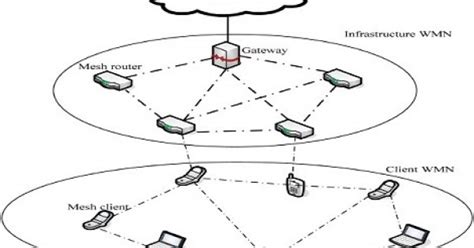 Introduction To Hybrid Routing Protocol Snabay Networking