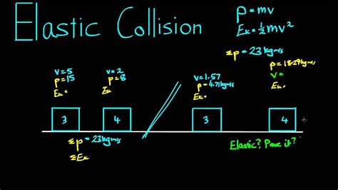 Elastic Collision