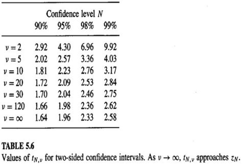 Machine Learning Evaluating Hypotheses Comparing Learning Algorithms