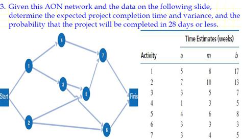 solved 3 given this aon network and the data on the