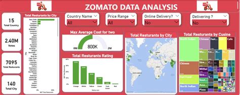 [video] rashi agarwal on linkedin zomatoinsights dataanalysis powerbi businessstrategy