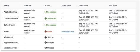 Spring Aws Codedeploy No Such File Or Directory Rootwar Stack Overflow