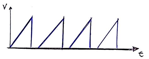 Triangular Wave Monophasic Download Scientific Diagram