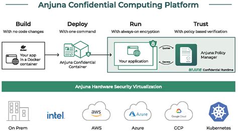 Securing Workloads On Openshift Container Platform