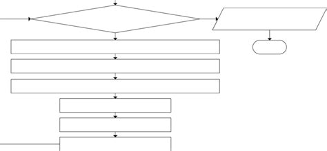 1 The Flow Of Fpga Because Of The Randomicity Of Crossover And Download Scientific Diagram