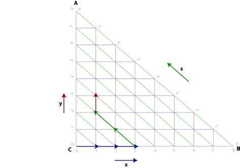 Geodesic Face Calculation