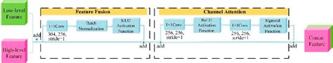 Figure 4 From A Particleboard Surface Defect Detection Method Research Based On The Deep