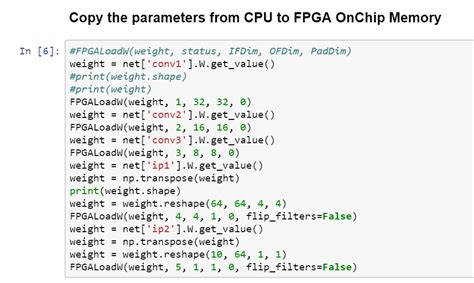 Modifications In The Network · Issue 45 · Awai54stpynq Classification