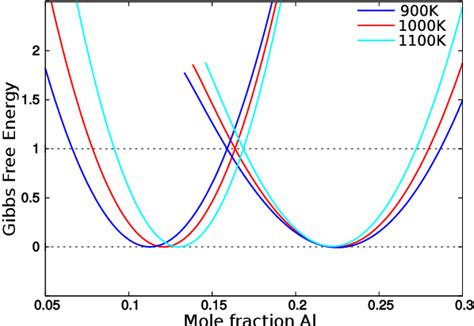 Figure 2 From Microstructure Property Prediction Of A Ni Based Superalloy A Combined Phase