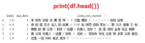 机器学习项目（一）——垃圾邮件的过滤技术垃圾邮件过滤知识点 Csdn博客