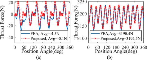 Figure 10 From Improved El Model Of Long Stator Linear Synchronous Motor Via Analytical Magnetic