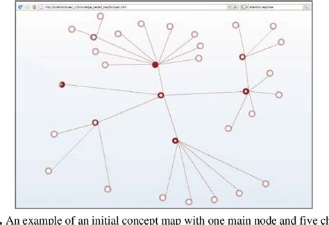Figure 1 From Concept Mapping Connecting Educators Proc Of The Third Int Conference On