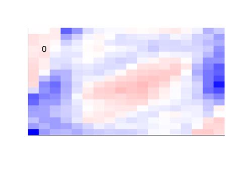 Chapter Digit Model Neural Nets From Scratch