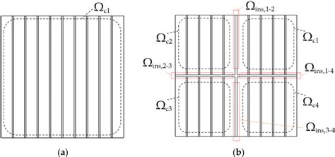 Figure 1 From Calculation Of The Eddy Current Losses In A Laminated Open Type Transformer Core