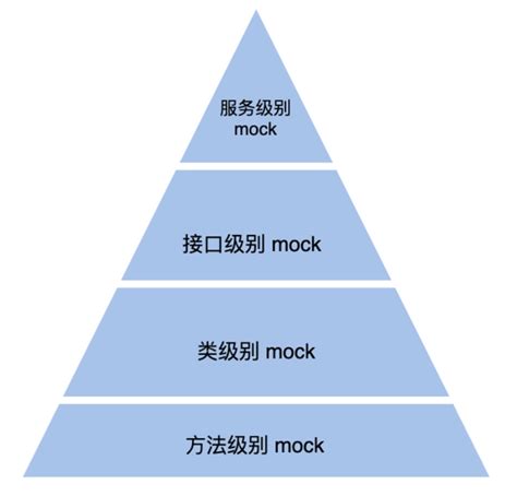 Mock Mock测试全解析 Eolink官网