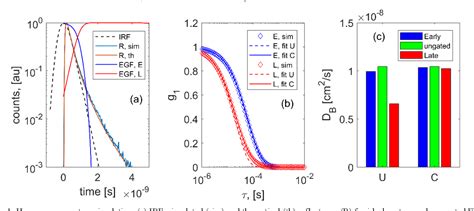 Figure 2 From Effects Of Temporal Gating In Time Domain Diffuse Correlation Spectroscopy For