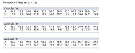 Solved For Each X Y Data Set N 12 Data Set A X 647