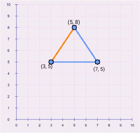 Solved 7 Connected Points And Curves Common Features Among Graph