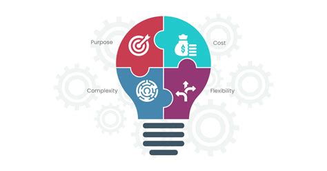 Apis Vs Connectors Vs Integration Apps Aonflow