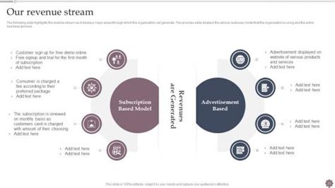 Business Process Management And Optimization Playbook Powerpoint