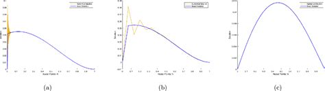 figure 5 from a mixed finite element method for singularly perturbed