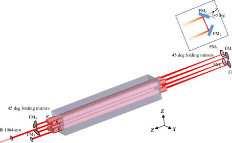 tem 00 mode laser beams merging method by a resonant cavity composed download scientific