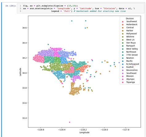 Solved Python And Sql Requirement 6 Or Question 6 Read