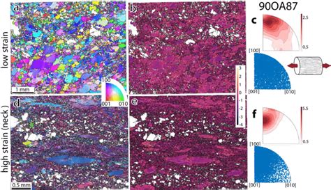Evolution Of The Microstructure And The Cpo Of Olivine With Increasing Download Scientific