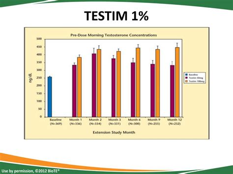 Ppt Subcutaneous Hormone Pellets Powerpoint Presentation Free