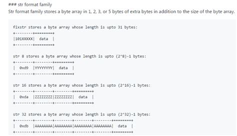 Messagepack 简介及使用 Csdn博客