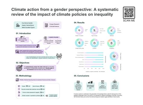 A New Study Highlights The Urgent Need For Gender Integration In Climate Policies BC3 Basque