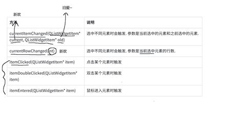 Qt Qlistwidget多元素控件36