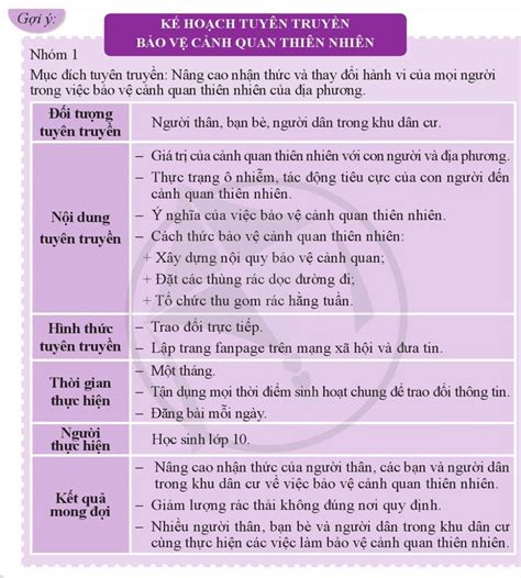 Thảo luận và xây dựng kế hoạch tuyên truyền bảo vệ cảnh quan thiên nhiên