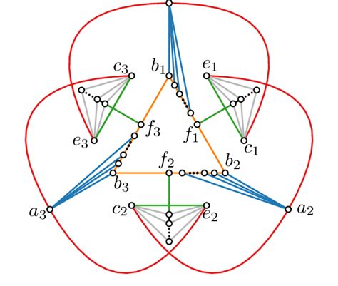 The Construction For Theorem 5 Download Scientific Diagram