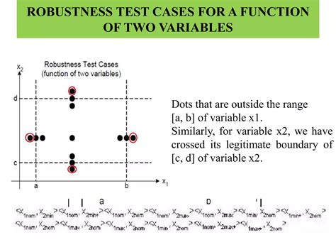 Software Testing Boundary Value Analysis Equivalent Class Partition Decision Table Ppt
