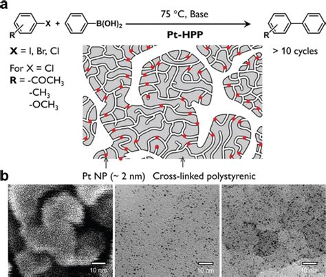 Polymerization Induced Microphase Separation For The Fabrication Of