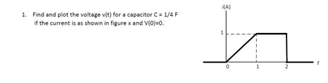 Solved Find And Plot The Voltage V T For A Capacitor Chegg