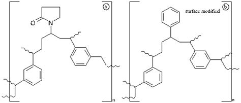 Molecular Structures Of Some Monomers And Cross Linkers Download