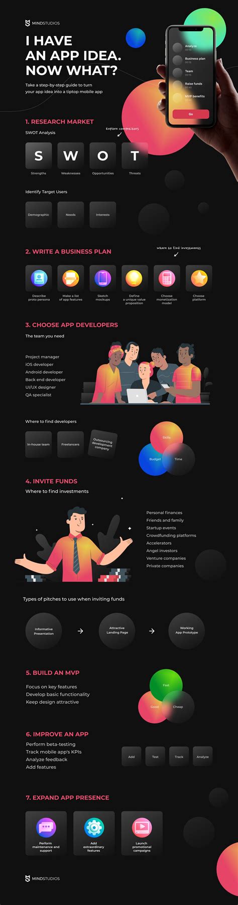 what to do if you have an idea for an app [7 key steps to know] mind