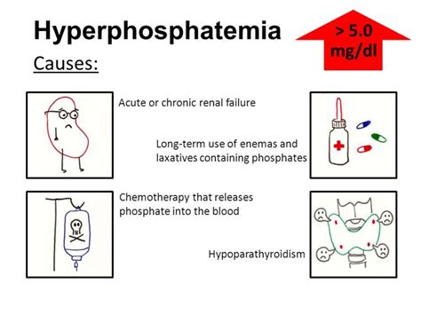 Icd 10 Code For Hyperkalemia