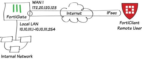 Reddit Dive Into Anything